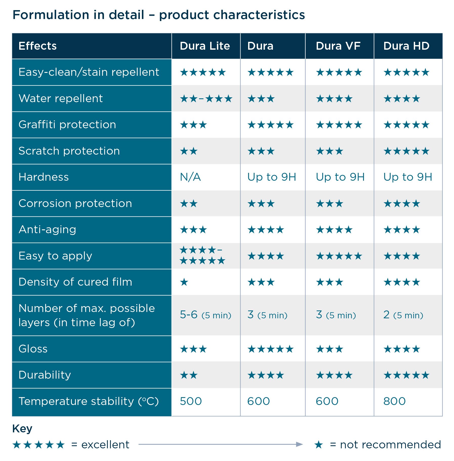 Dura Lite Nano-ceramic - Protection Zone